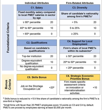 The introduction of Complementarity Assessment Framework (COMPASS) in ...