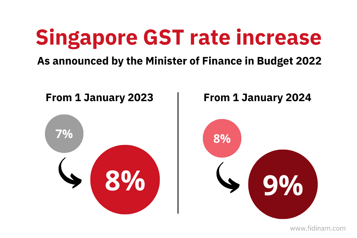 Get your business ready for the upcoming GST rate change in Singapore
